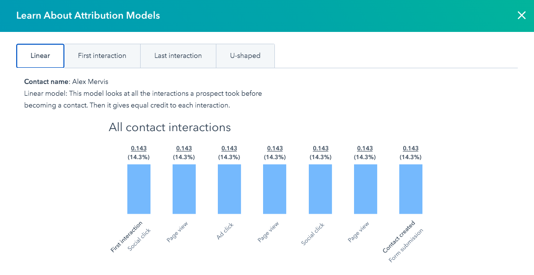Attribution Modeling: What to Know Before Implementing
