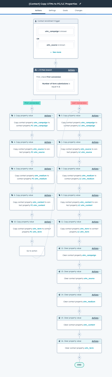 Custom Properties for Smarter Attribution and HubSpot AI Lead Scoring