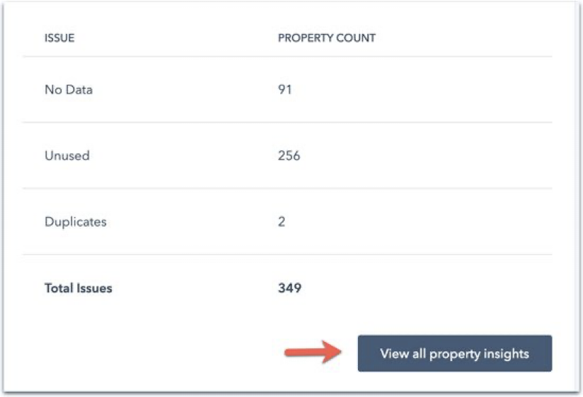 Everything You Need to Know About HubSpot’s Data Quality Command Center