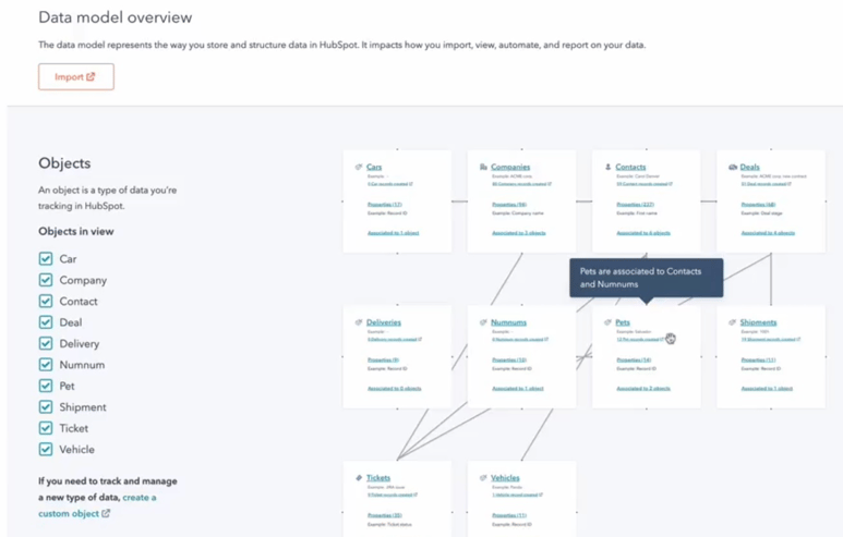 HubSpot Data Model Overview: Visualize Your CRM Structure